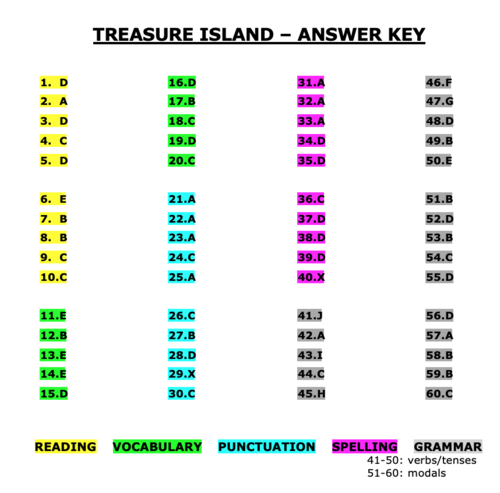 11+ Practice Paper: GL style (multiple choice) | Teaching Resources
