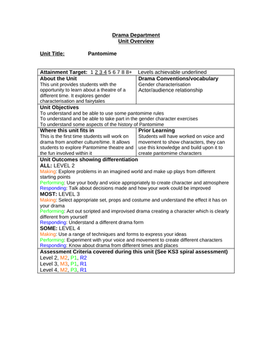 Pantomime: Extensive Drama resource pack | Teaching Resources