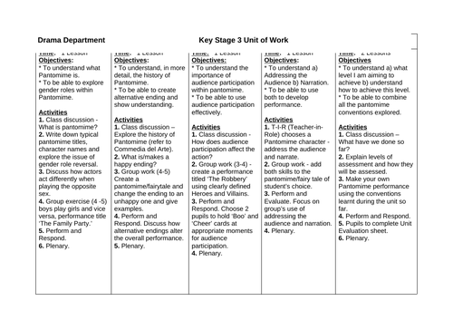 Pantomime: Extensive Drama resource pack | Teaching Resources