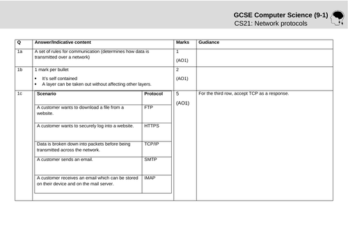 Block 3 Exam Walkthrough Bundle (OCR GCSE CS) | Teaching Resources