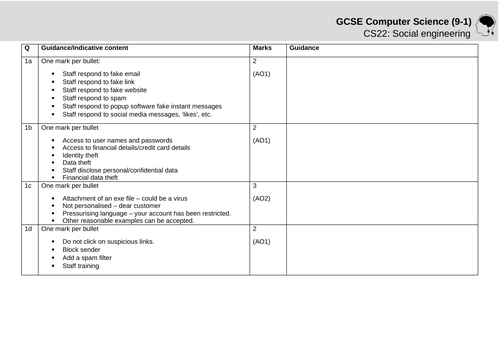 Block 3 Exam Walkthrough Bundle (OCR GCSE CS) | Teaching Resources