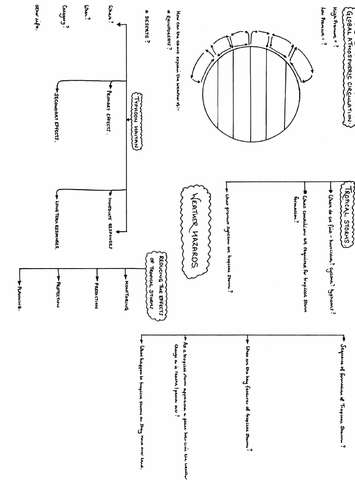 AQA GCSE Geography Revision Pack Paper 1 | Teaching Resources