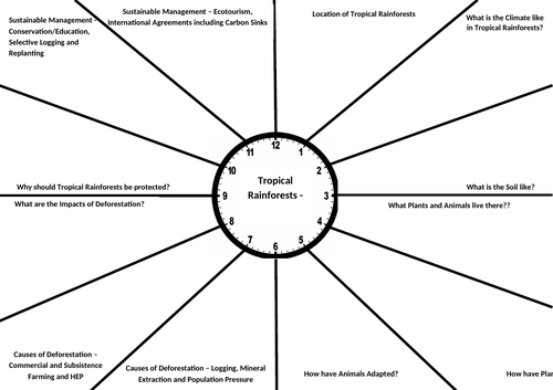 AQA GCSE Geography Revision Pack Paper 1 | Teaching Resources