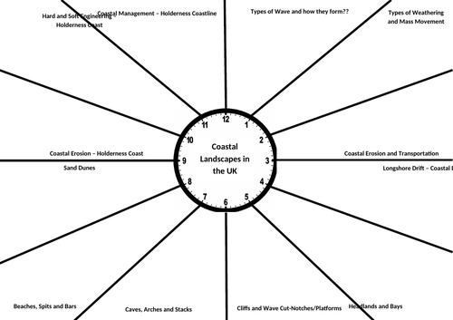 AQA GCSE Geography Revision Pack Paper 1 | Teaching Resources