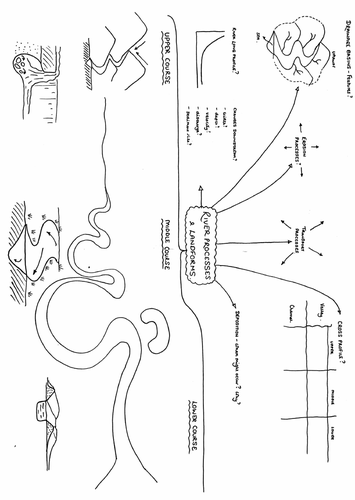AQA GCSE Geography Revision Pack Paper 1 | Teaching Resources