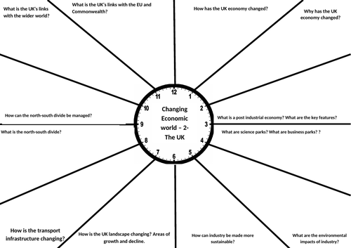 AQA GCSE Geography Revision Pack Paper 2 | Teaching Resources