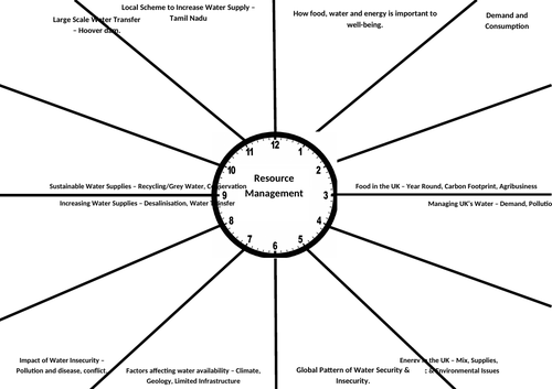 AQA GCSE Geography Revision Pack Paper 2 | Teaching Resources