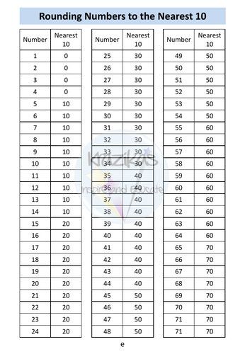 Rounding to Ten - Functional Skills Maths - Entry Level 2 | Teaching ...