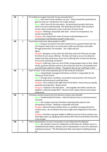 RS GCSE (AQA) - 12 marker plans (Christian Beliefs and Practices) - 26 ...