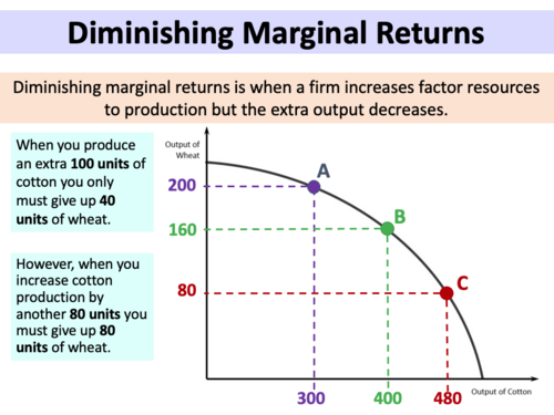 Production Possibility Frontiers - A Level Economics | Teaching Resources