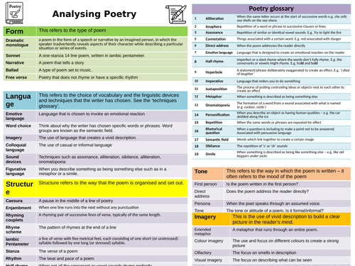 Poetry - glossary of key terms and concepts | Teaching Resources