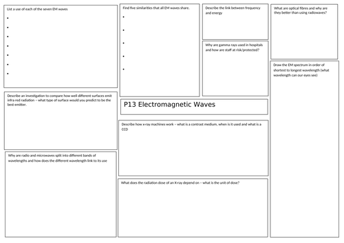 AQA Combined Science: Physics Waves Revision map | Teaching Resources