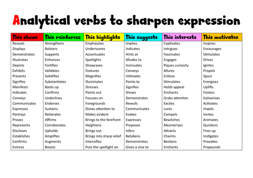 Verbs and phrases to sharpen your analysis | Teaching Resources