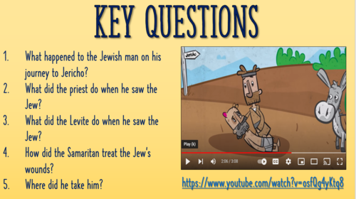 RE Special Ways of Living - The Good Samaritan! | Teaching Resources
