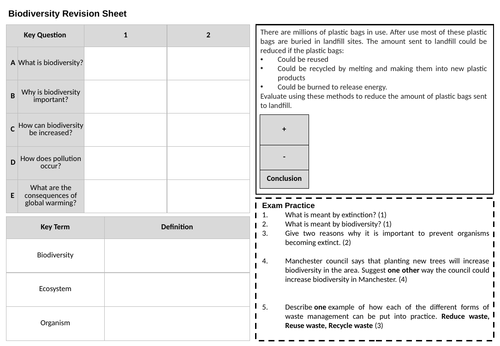 AQA GCSE Biodiversity Revision Session | Teaching Resources