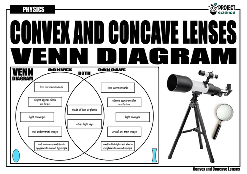 Convex and Concave Lenses Venn Diagram | Teaching Resources
