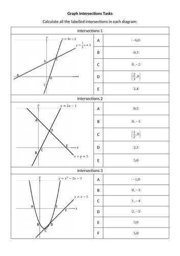 Graph Intersections | Teaching Resources