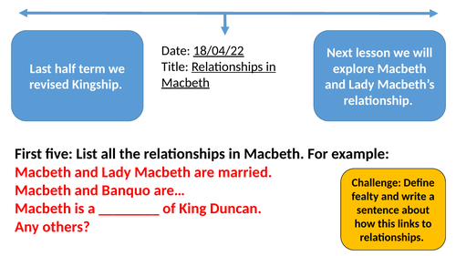 Relationships in Macbeth | Teaching Resources
