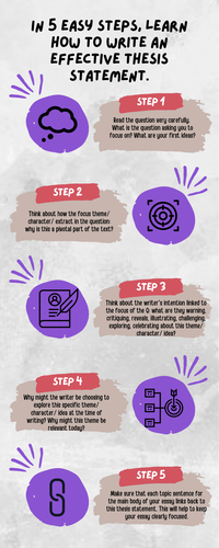 Step by step guide to writing an AQA GCSE Literature essay | Teaching ...