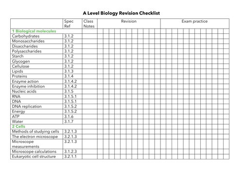 A Level AQA Biology Revision Checklist | Teaching Resources A Level AQA Biology Revision Checklist | Teaching Resources
