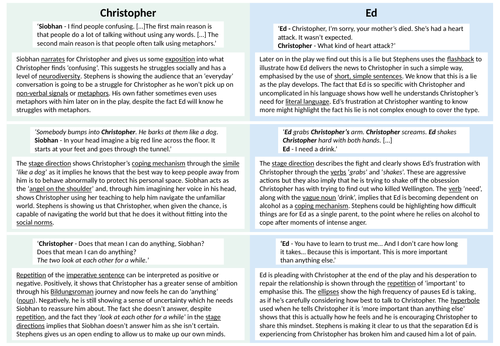 Quote Bank: The Curious Incident of the Dog in the Night-Time (play ...
