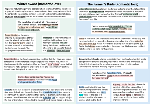Quote Bank: Love and Relationships Poetry (AQA) | Teaching Resources