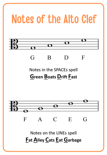 Reading Alto Clef Notes - Handouts, 22 Worksheets and Answer sheets ...