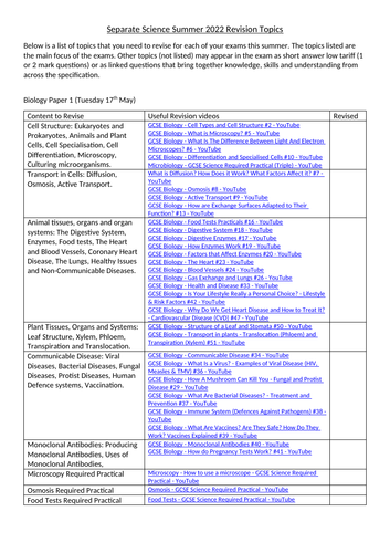 AQA 2022 GCSE Science Summer Exam Revision Lists | Teaching Resources