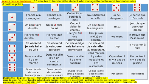 Ma ville dice game using 3 tenses | Teaching Resources