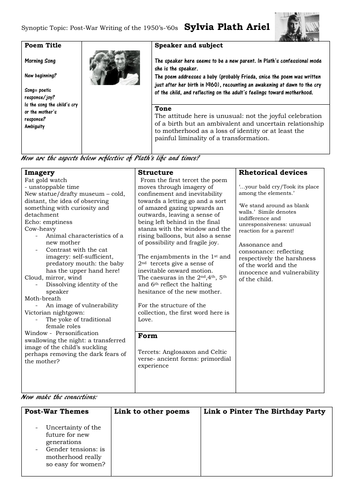 Sylvia Plath Ariel: Morning Song | Teaching Resources