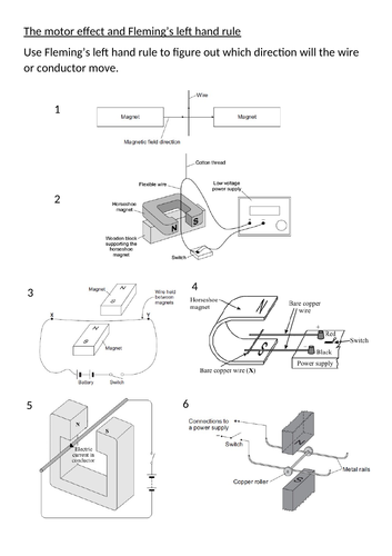 The Motor Effect | Teaching Resources