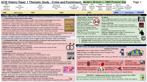 Edexcel / Pearson GCSE History Paper 1 Crime & Whitechapel Knowledge ...