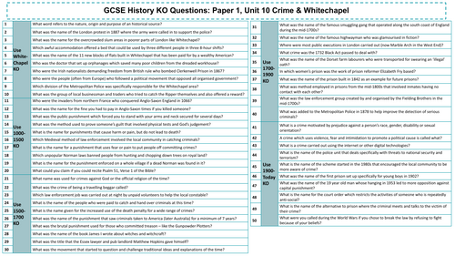 Edexcel / Pearson GCSE History Paper 1 Crime & Whitechapel Knowledge ...