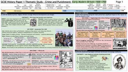 Edexcel / Pearson GCSE History Paper 1 Crime & Whitechapel Knowledge ...