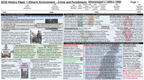 Edexcel / Pearson GCSE History Paper 1 Crime & Whitechapel Knowledge ...