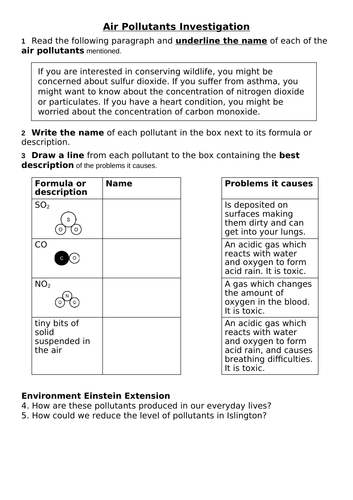 Atmospheric Pollutants | Teaching Resources