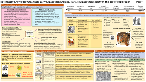 Edexcel / Pearson GCSE History Paper 2 B4 Elizabeth Unit Knowledge ...