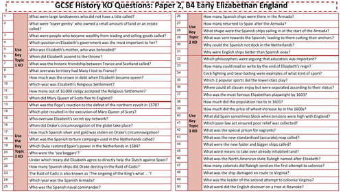 Edexcel / Pearson GCSE History Paper 2 B4 Elizabeth Unit Knowledge ...