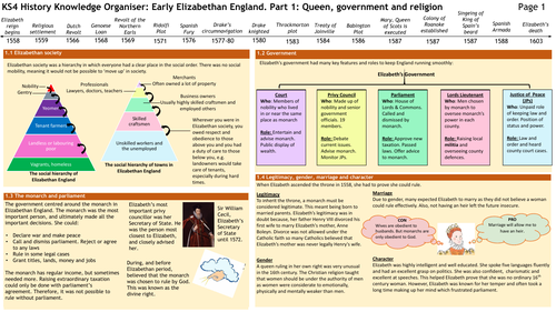 Edexcel / Pearson GCSE History Paper 2 B4 Elizabeth Unit Knowledge ...