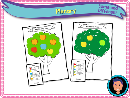 What is a family? KS1 | Teaching Resources