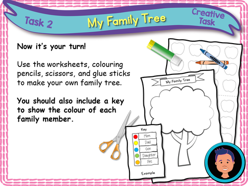 What is a family? KS1 | Teaching Resources