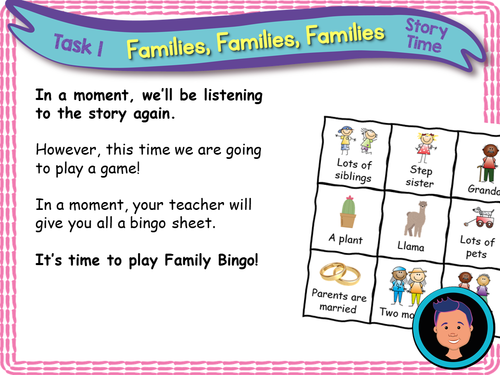 What is a family? KS1 | Teaching Resources