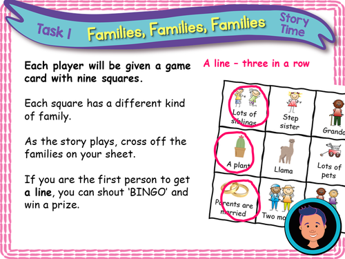 What is a family? KS1 | Teaching Resources