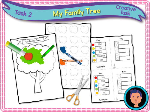 What is a family? KS1 | Teaching Resources