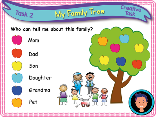 What is a family? KS1 | Teaching Resources