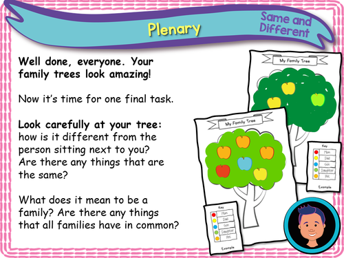 What is a family? KS1 | Teaching Resources