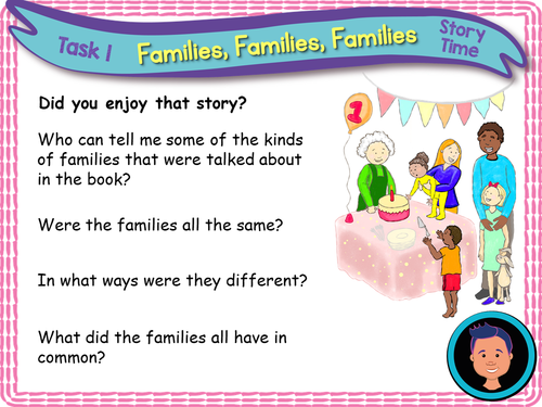What is a family? KS1 | Teaching Resources