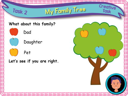 What is a family? KS1 | Teaching Resources