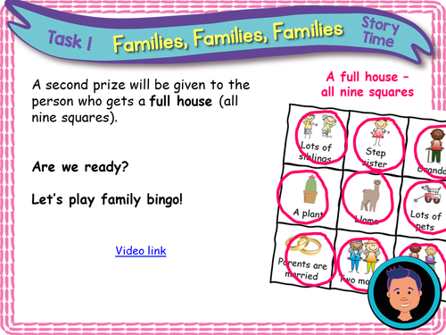 What is a family? KS1 | Teaching Resources