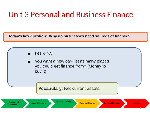 BTEC Business, Level 3, Unit 3 Personal and Business Finance Learning ...